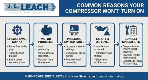 Common Reasons Your Compressor Won’t Turn On | J Ll Leach